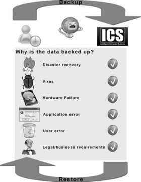 ICS Computers - Service